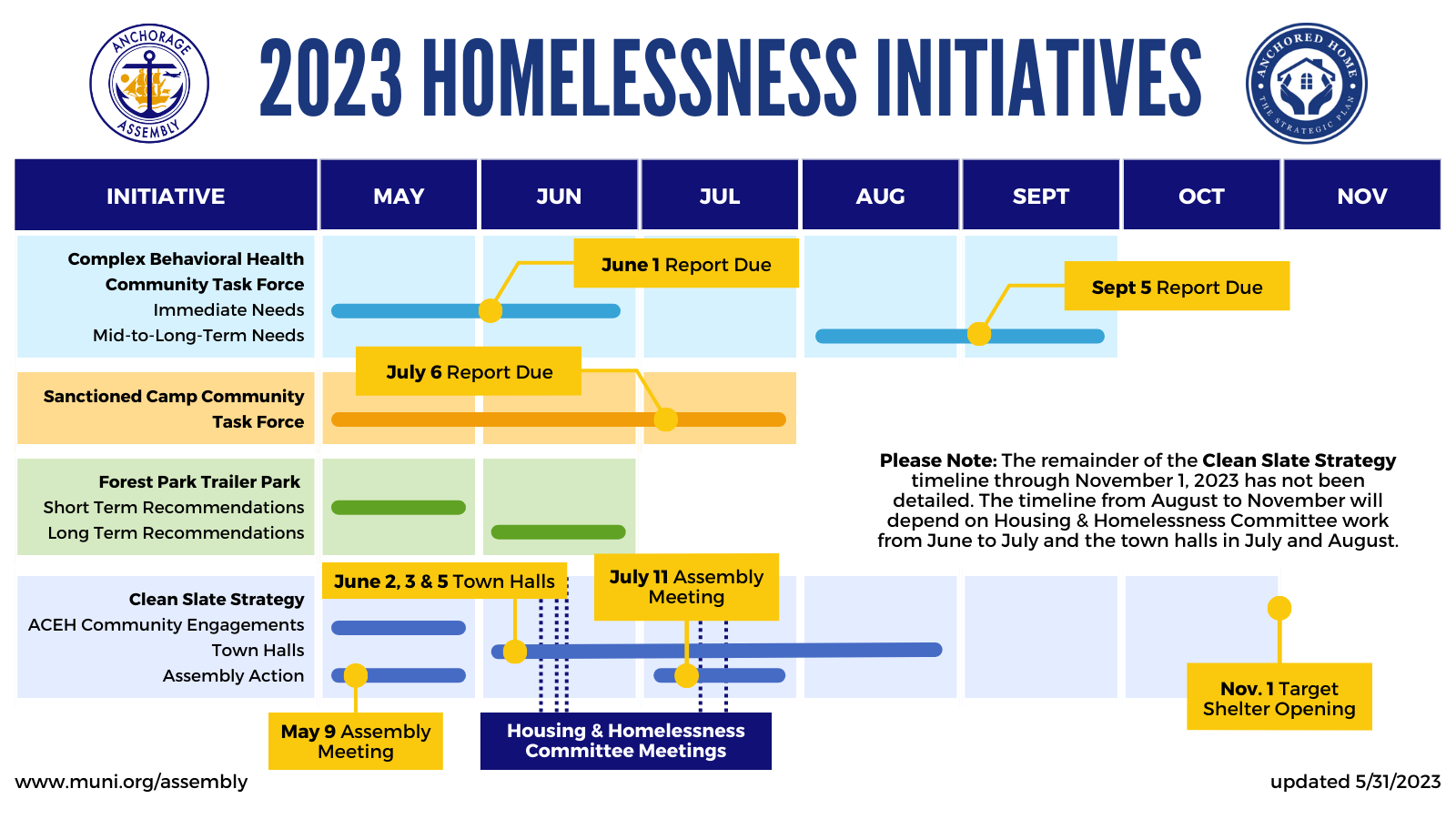 Assembly#R##N# #R##N# #R##N# Focus on Homelessness