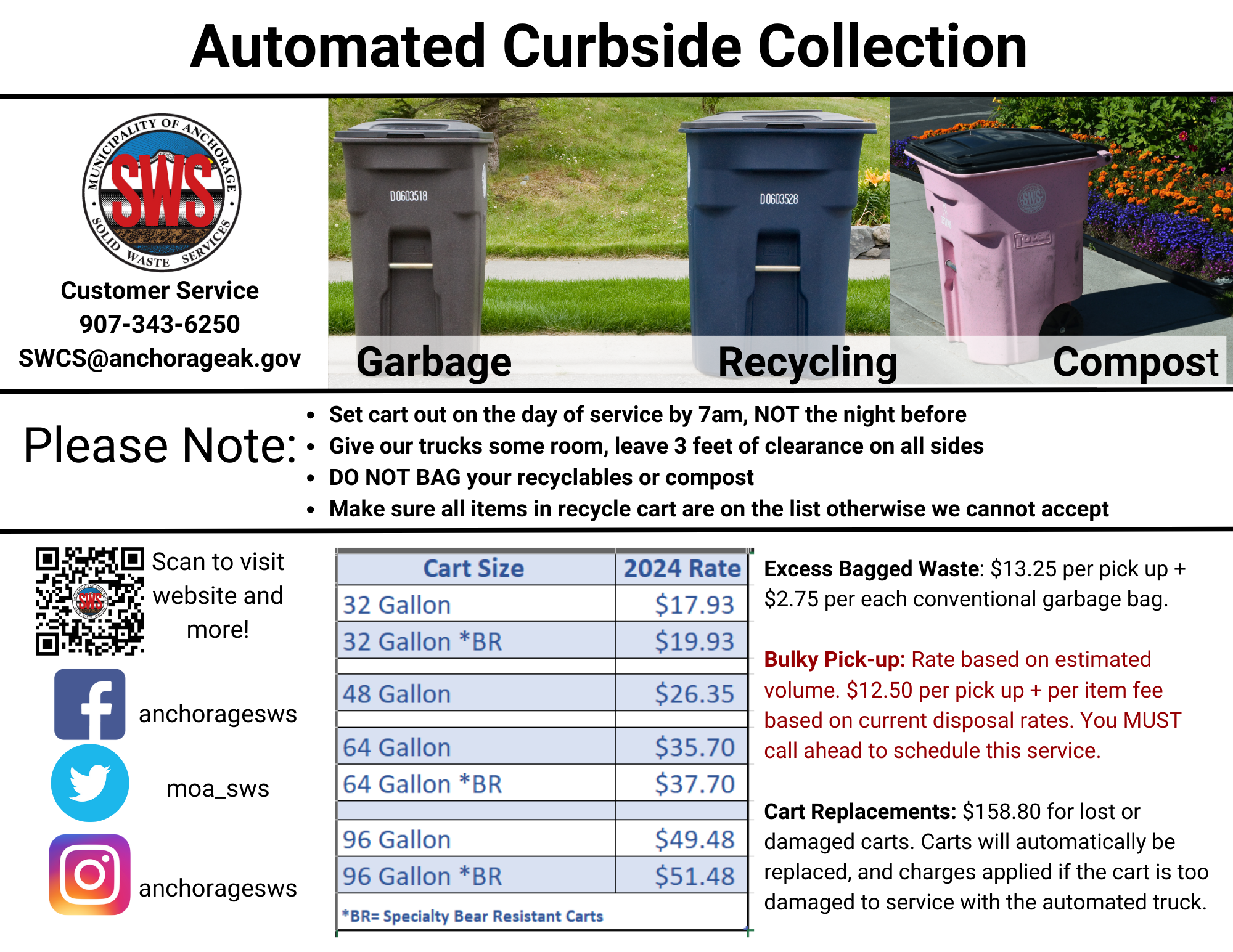 Collections Collections