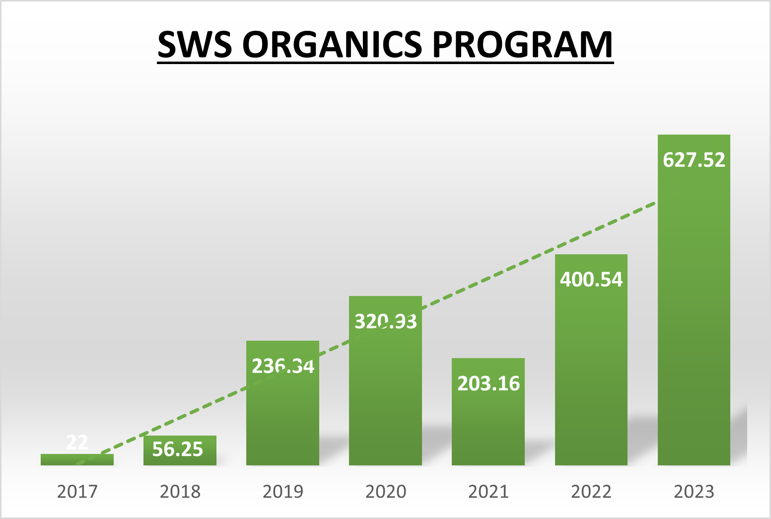 Solid Waste Services Composting