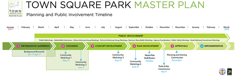 Town Square Park Master Plan
